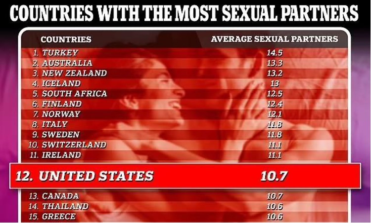 THE WORLD'S MOST PROMISCUOUS NATIONS REVEALED | The Shade Borough