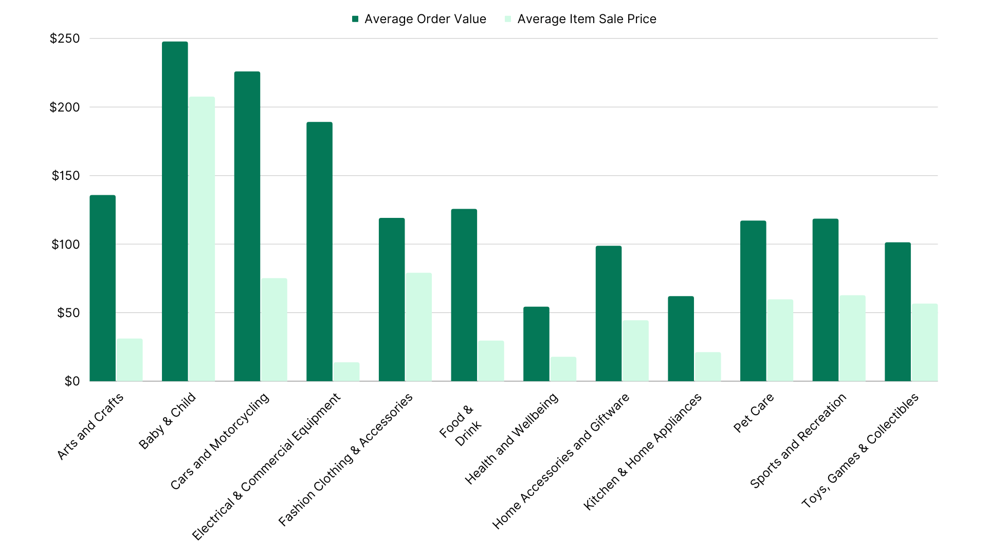 Ecommerce Average Order Value (AOV) and 5 Ways to Increase It