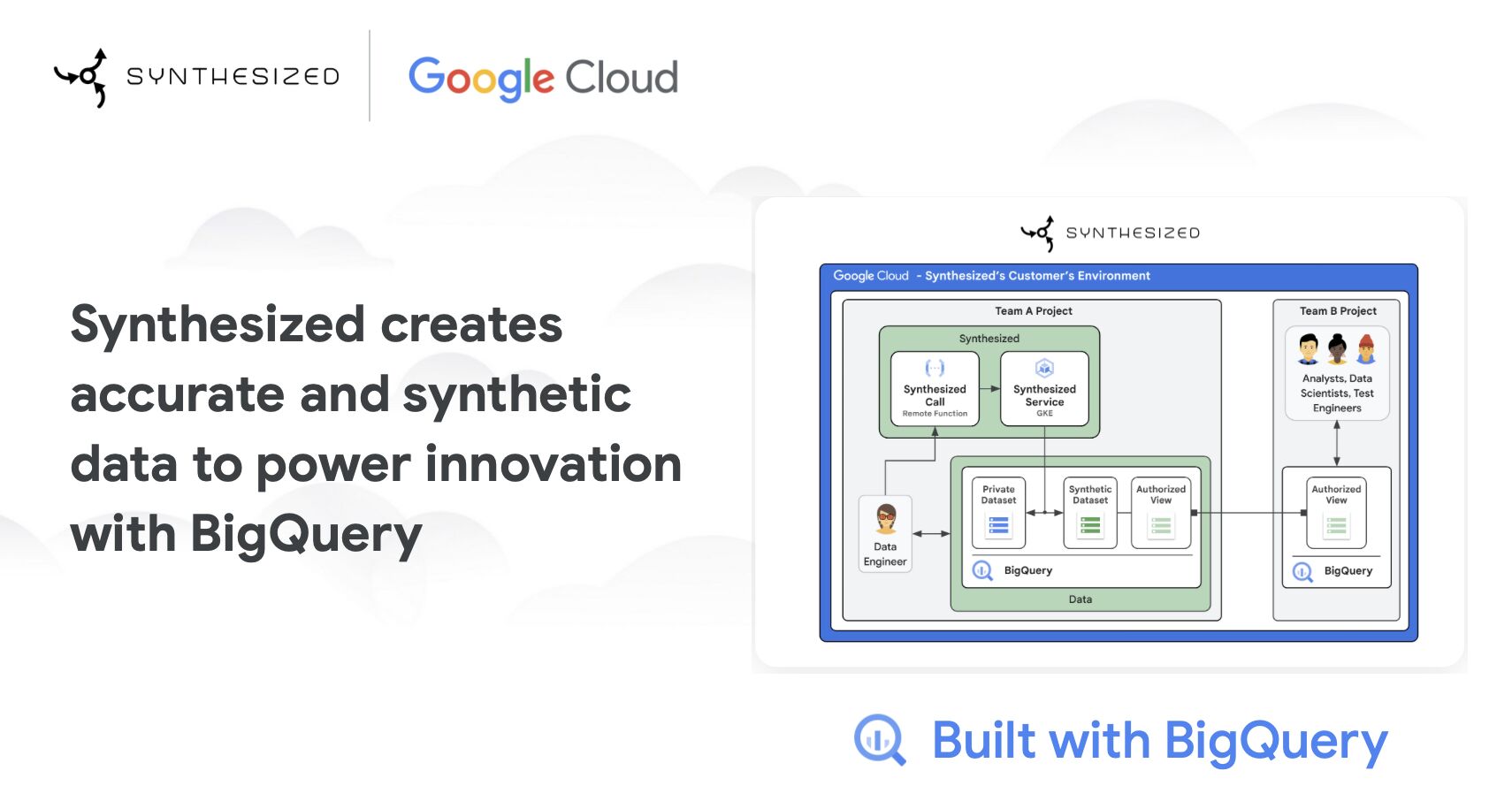 Synthesized creates accurate synthetic data to power innovation with ...