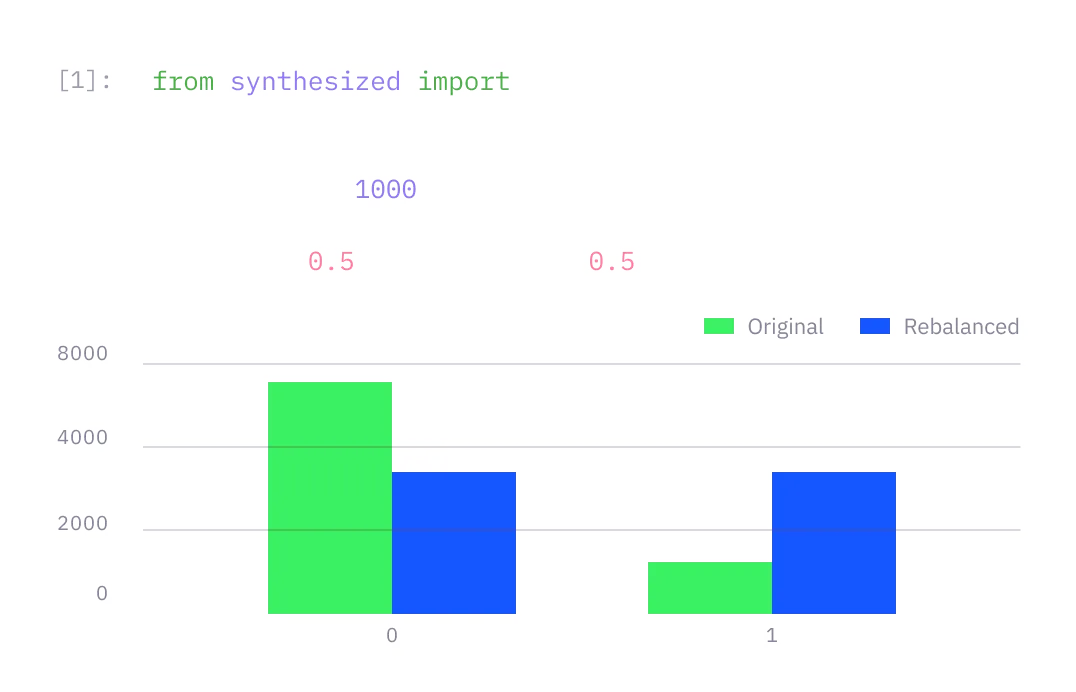 Improve performance of ML models - Synthesized