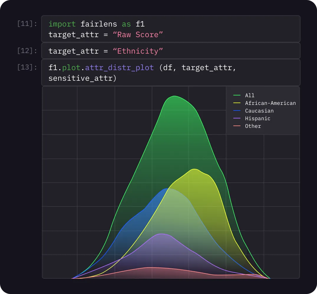 FairLens - How to tackle machine learning fairness - Synthesized