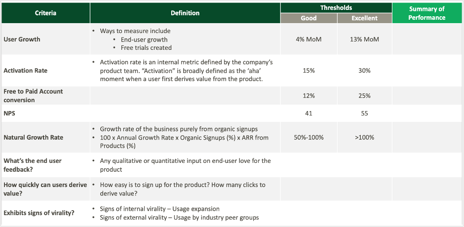 NGP Capital | Key startup metrics to measure product-led growth success
