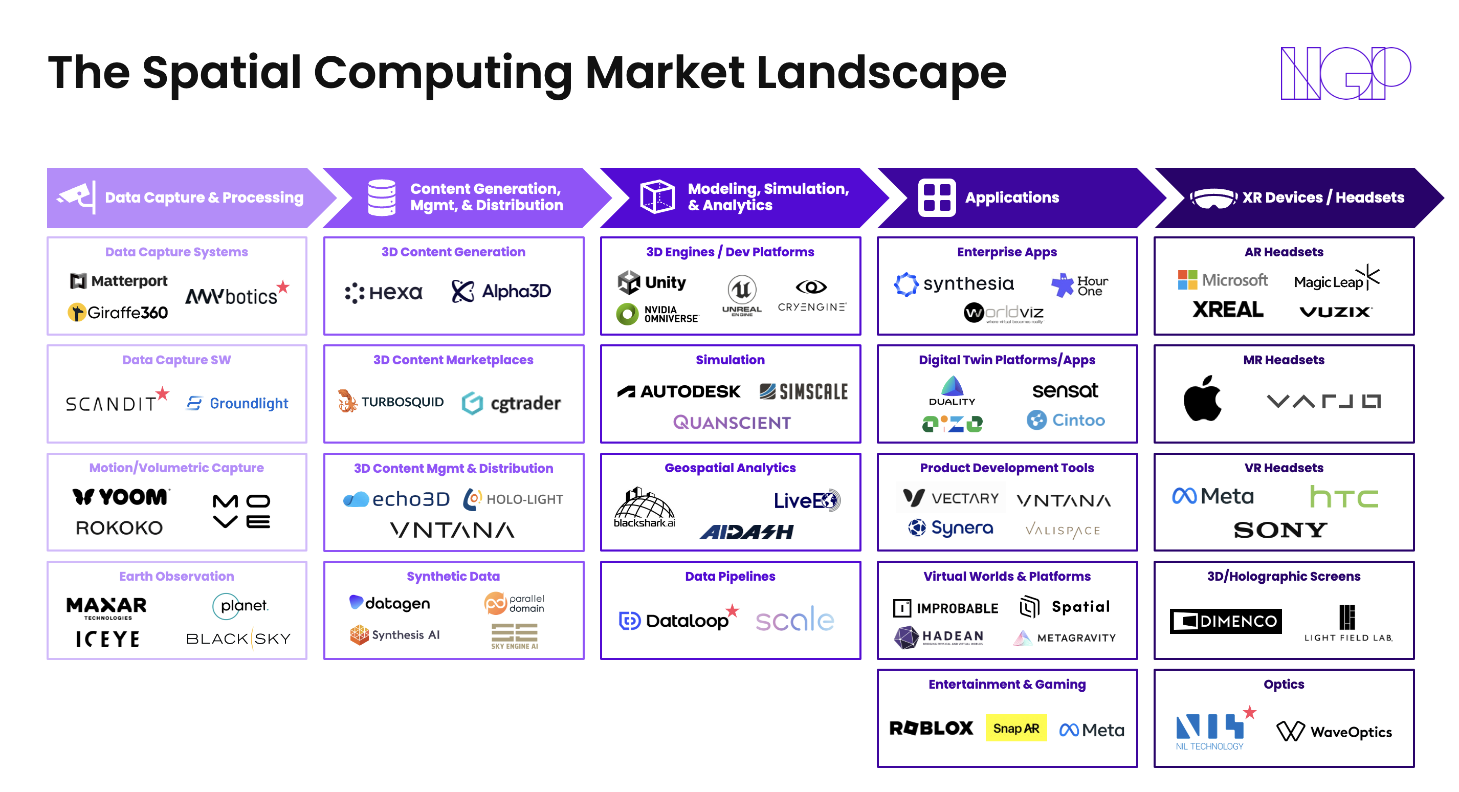 NGP Capital | The Spatial Computing Landscape