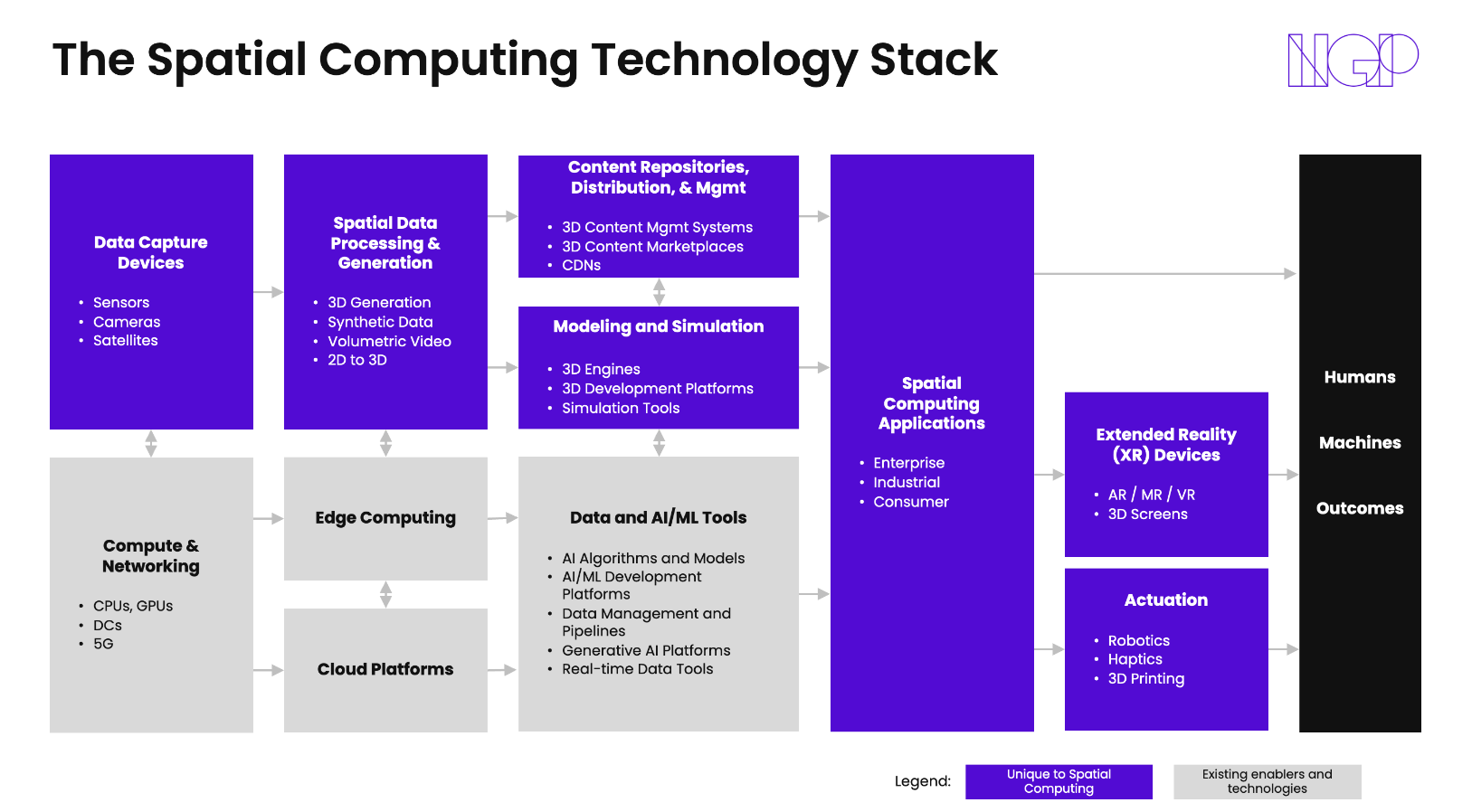 NGP Capital | The Spatial Computing Landscape