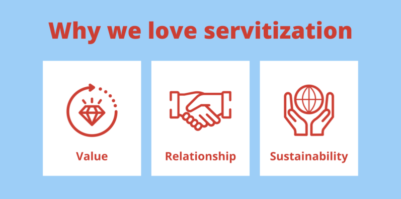 Why we love servitization, and why you should too | Servitly