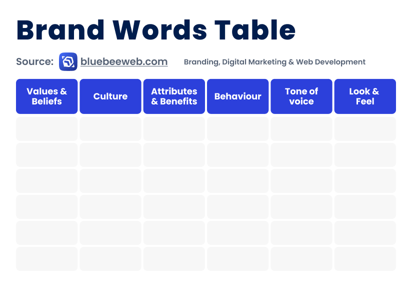 A Free 5-Step Brand Strategy Template To Improve Sales