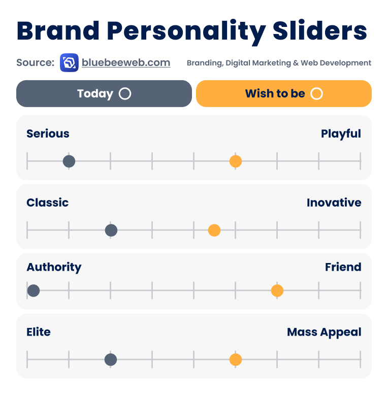 A Free 5-Step Brand Strategy Template To Improve Sales