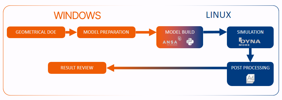 Focused Case Study: Connecting Synera to Linux