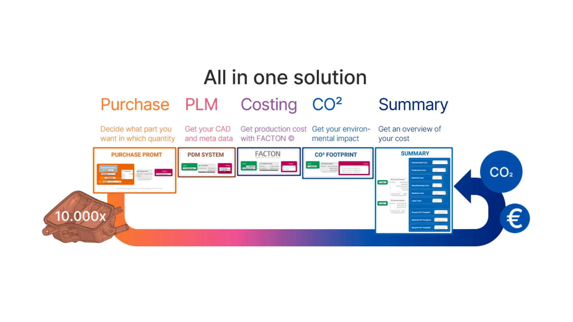 Linkedin Article By Our Csm Tobias Wigand Streamlining Cad Processes