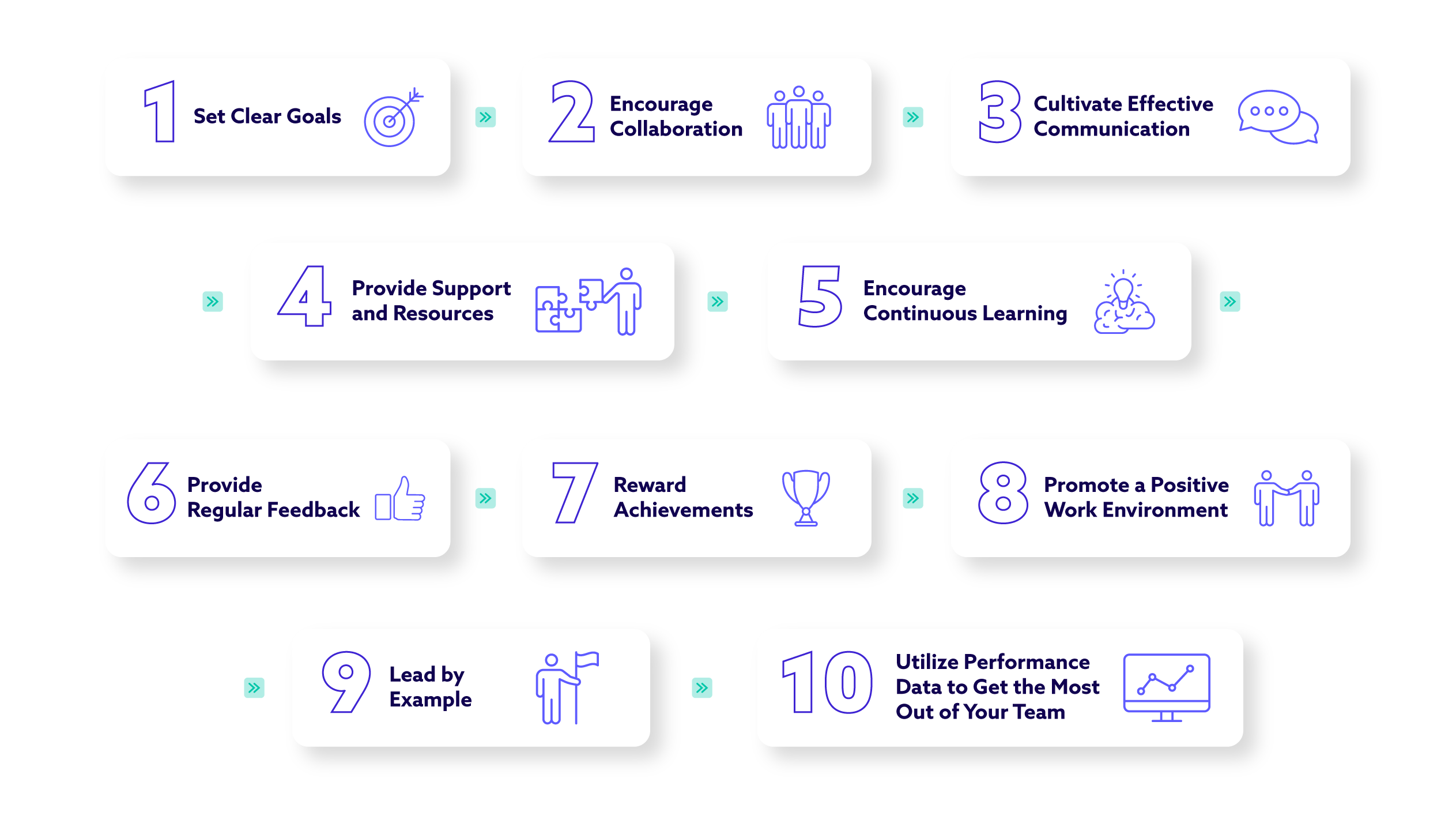 10 Steps to Maximize your Team's Performance | Lean Solutions Group