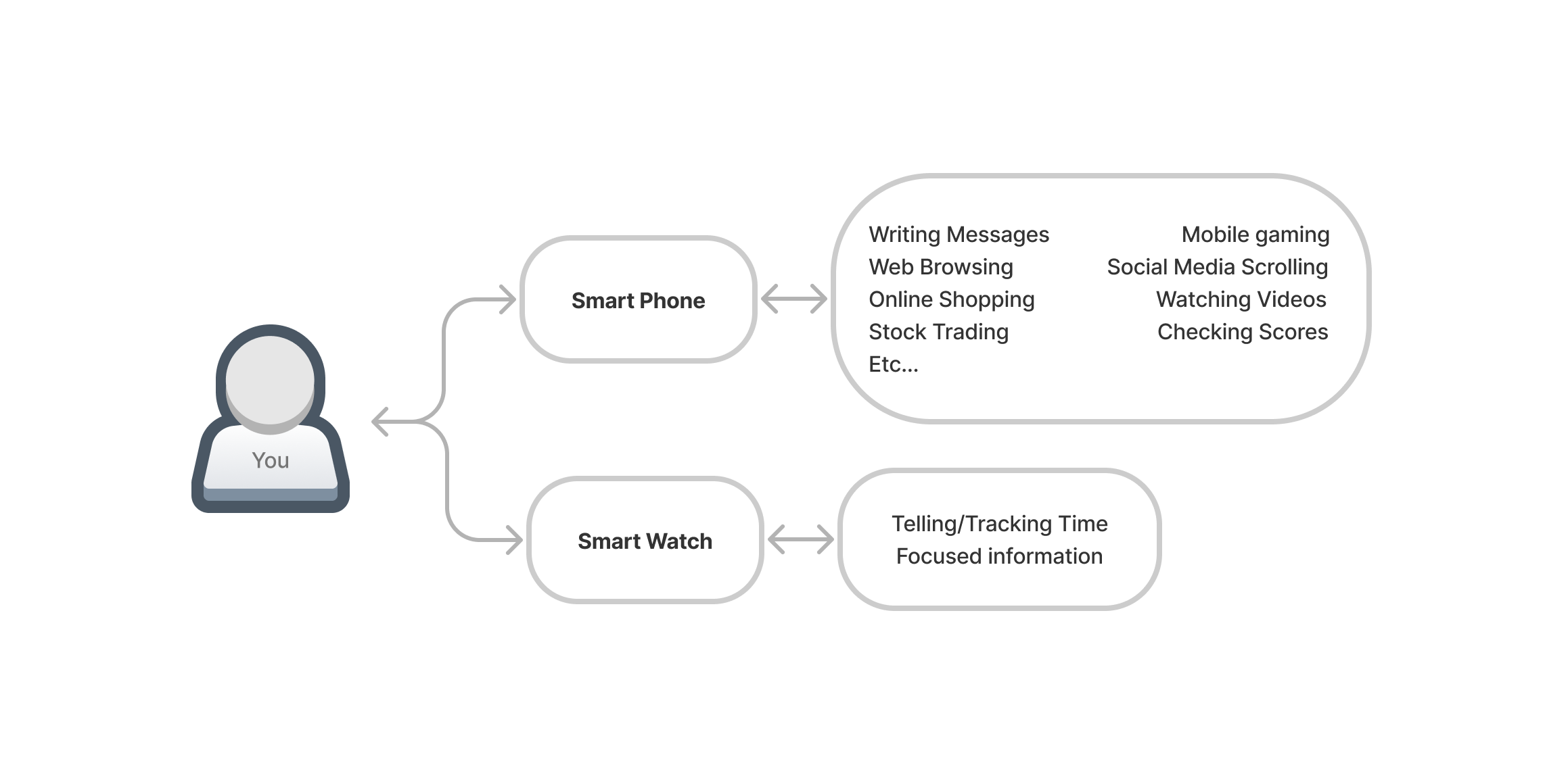 Smartwatch: The Ultimate Time Management Tool