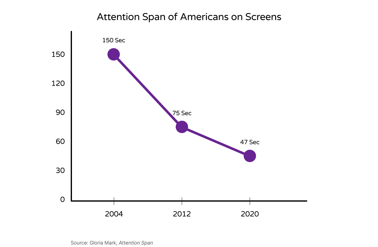 The Time Alignment Problem