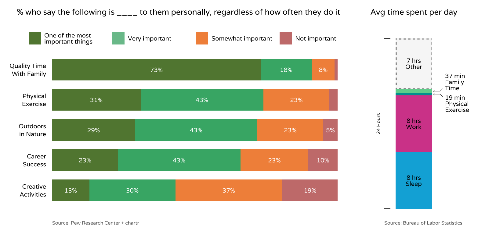 The Time Alignment Problem