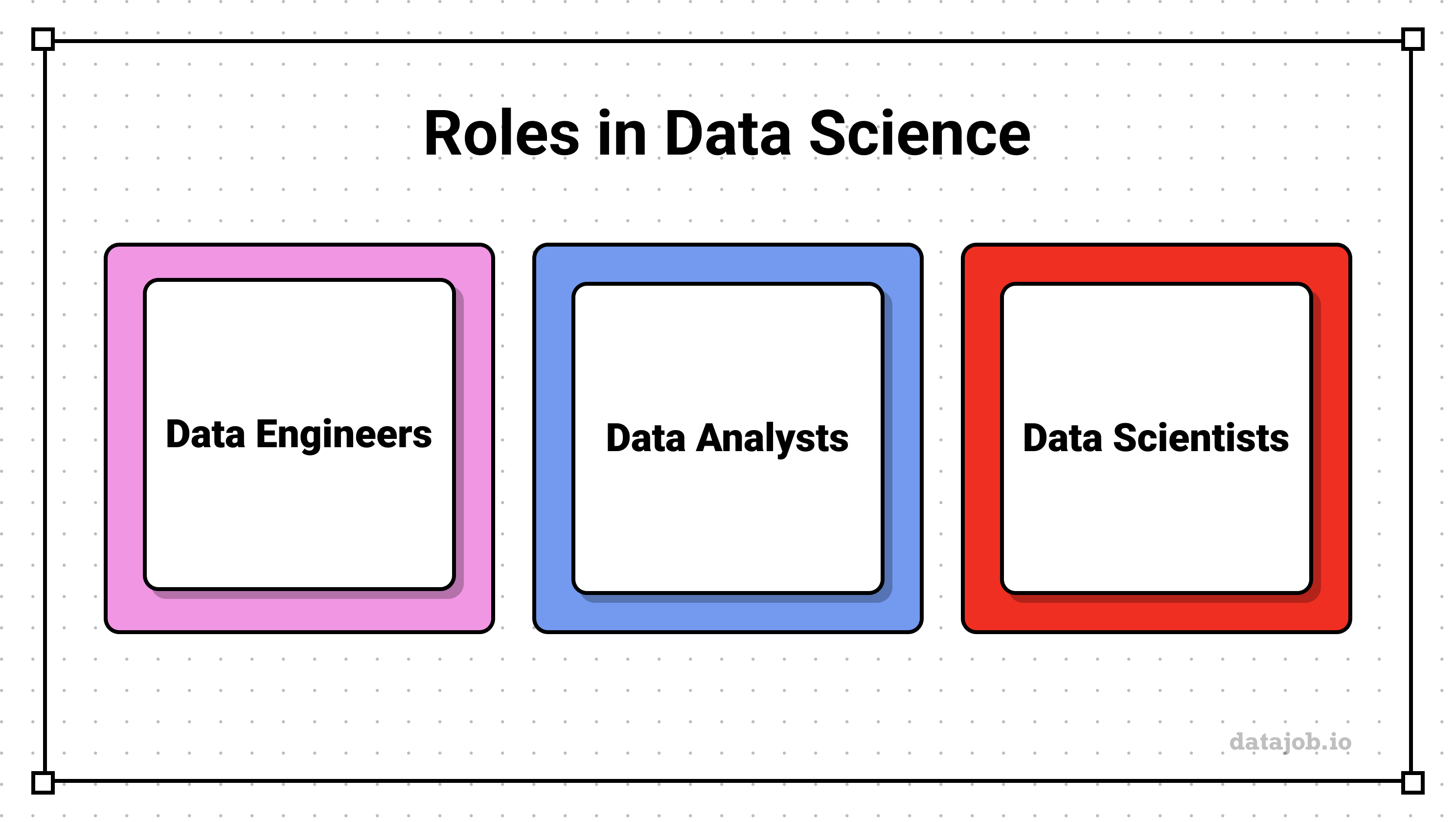 Data Scientist job vs Data Engineer vs Data Analyst