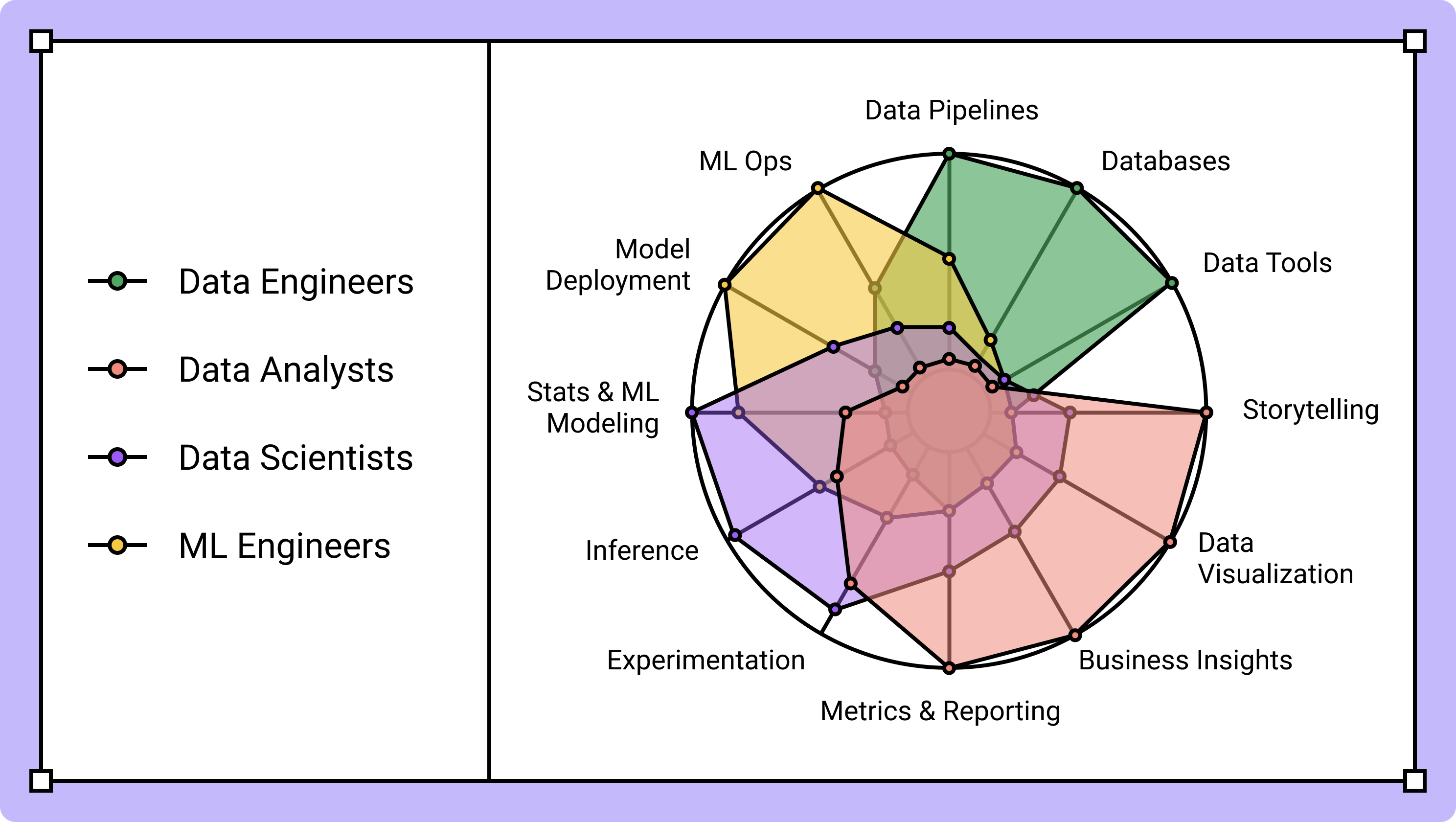 Data Scientist job vs Data Engineer vs Data Analyst