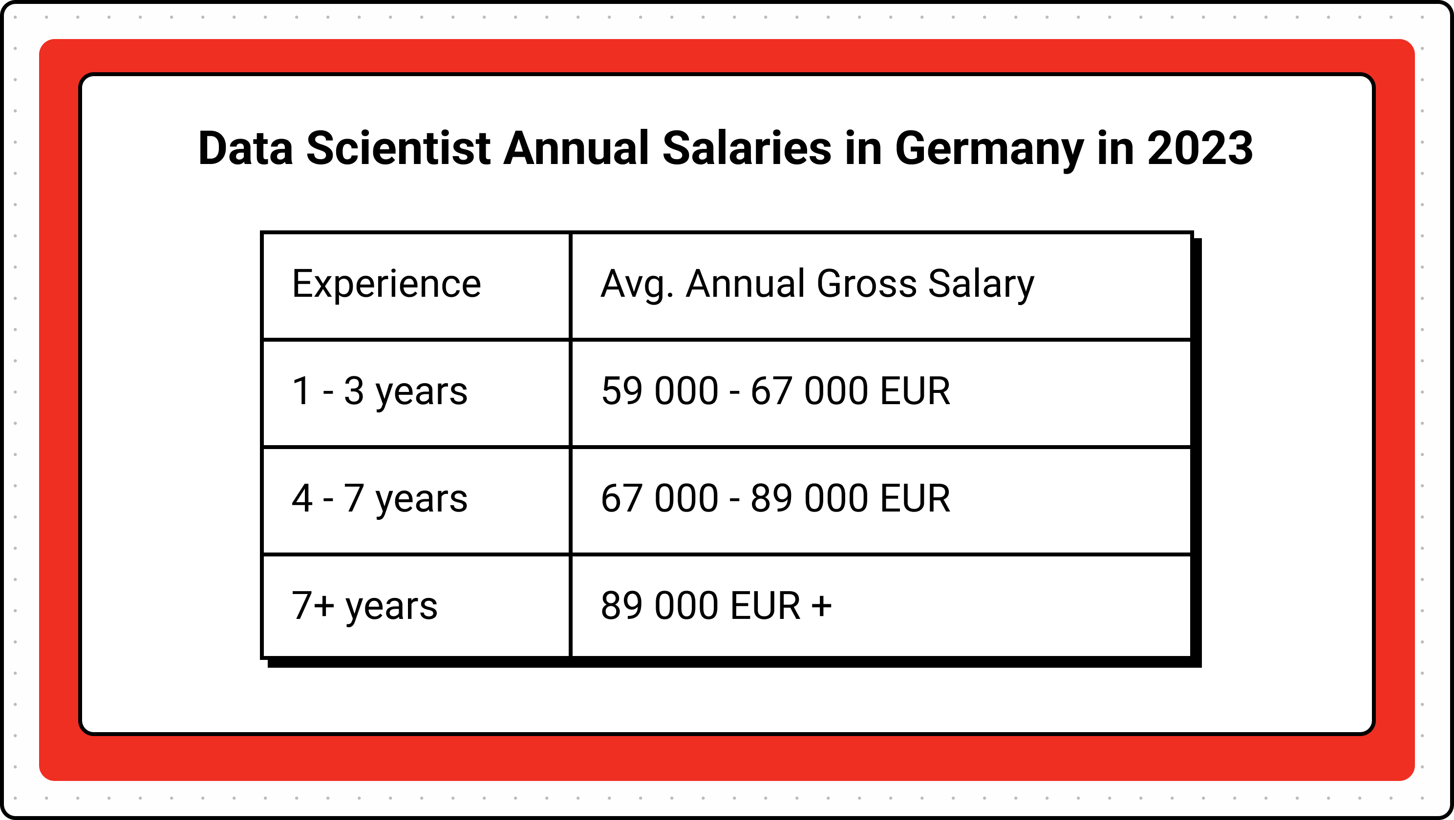 Data Scientist job vs Data Engineer vs Data Analyst