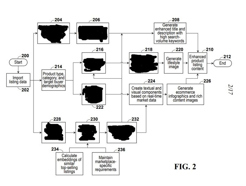 Ecomtent Blog | AI Generated Ecommerce content