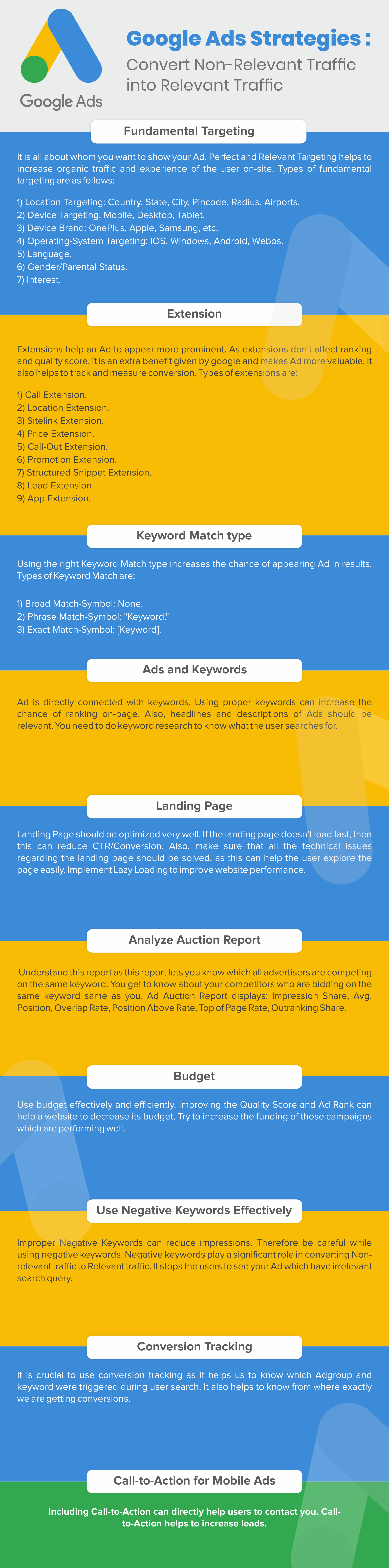 Google ads strategies - Brandveda Meta description preview: