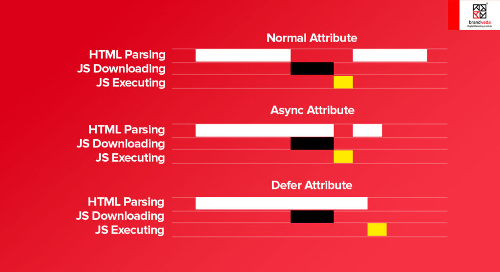 What is First Input Delay - Understanding in Simple Terms