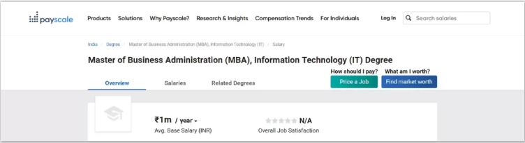 MBA Salary In India: 2023 Career Scope & Placement Packages