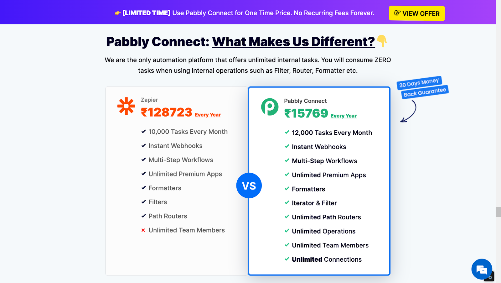 Pabbly Review 2024: Pricing, Features, Reviews & Comparisons