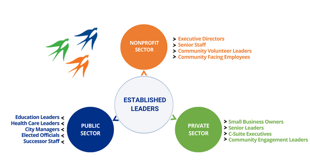 Leadership CORPS Program - Leadership Council San Mateo County (SMC)