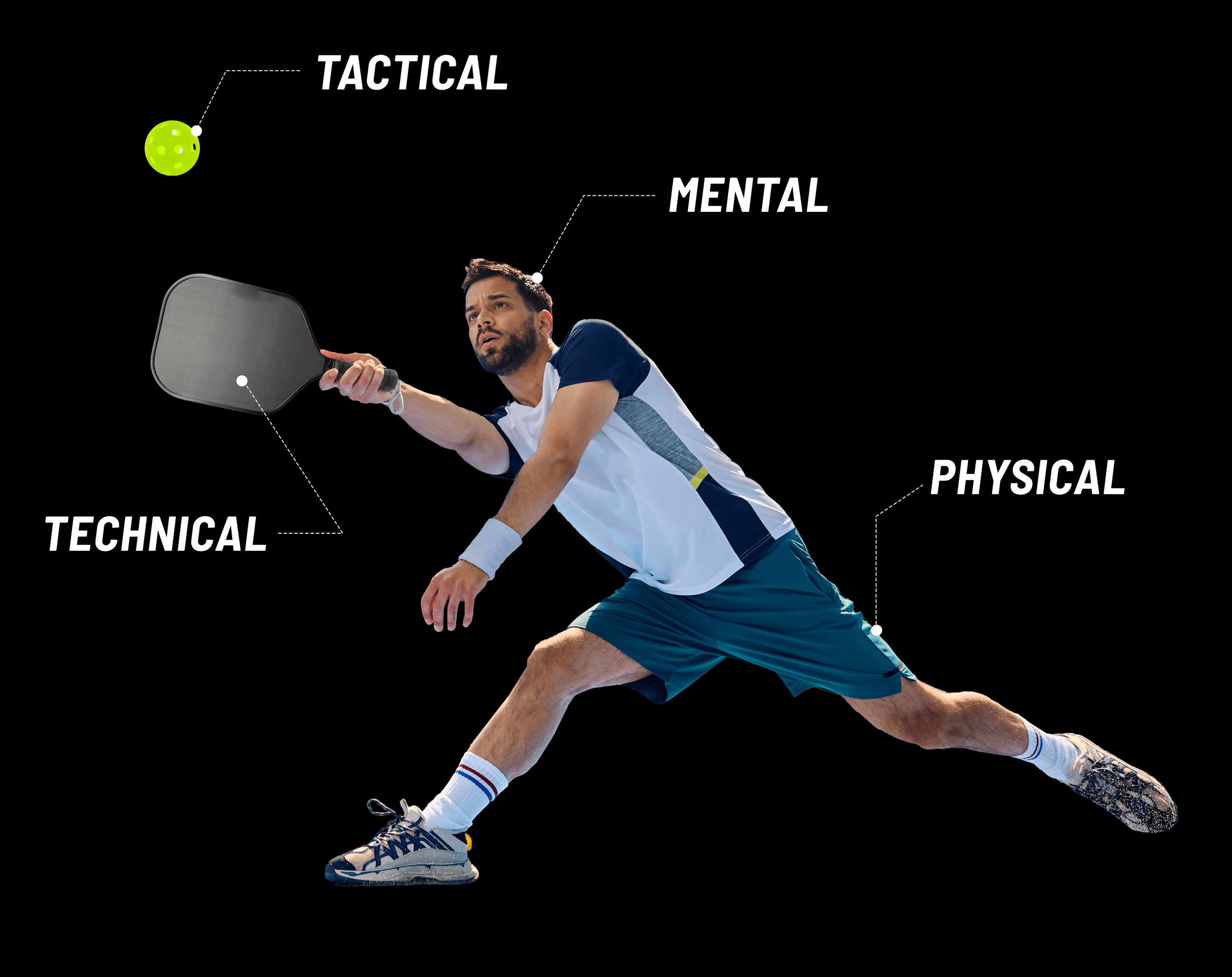 Pickleball Trainer | AIM7