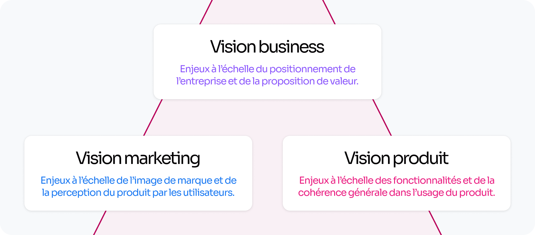 The Design Crew | Comment mener à bien un projet de vision (2/2)