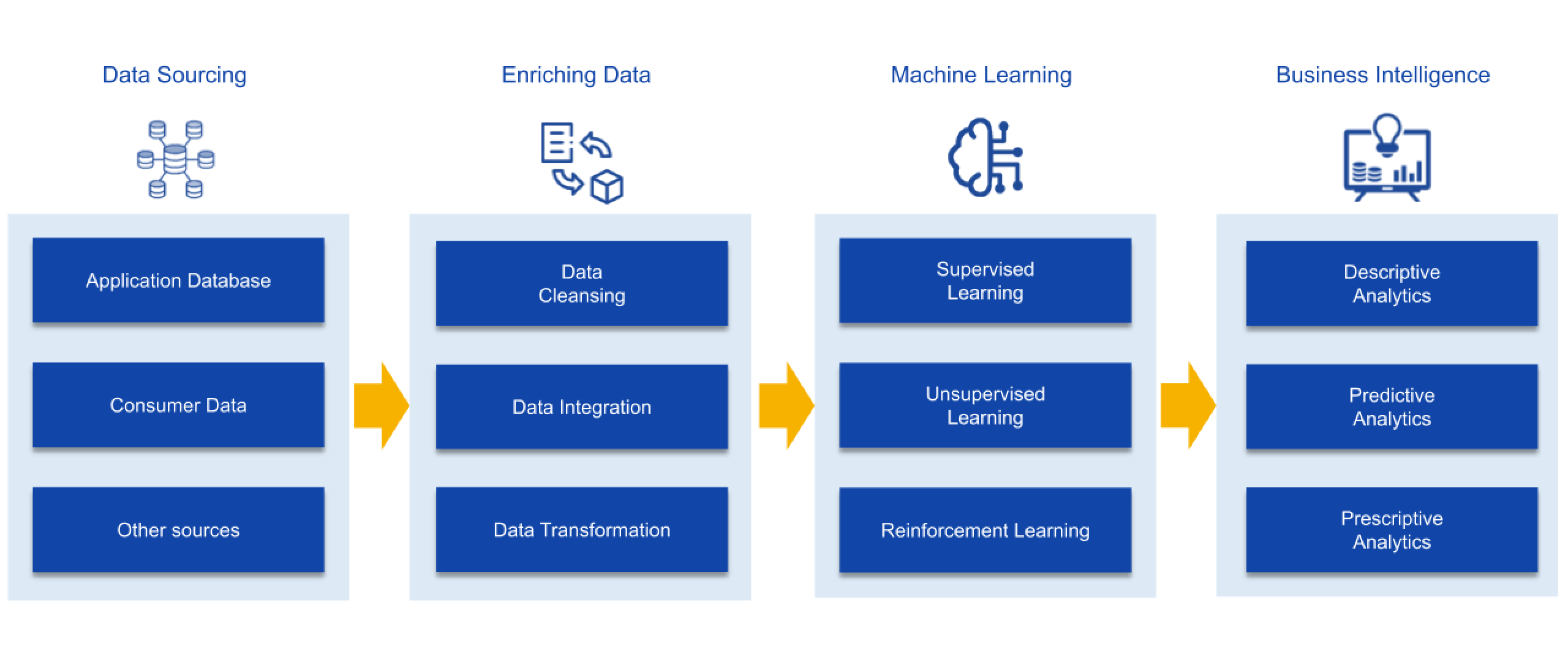 Enriched data science accelerated.