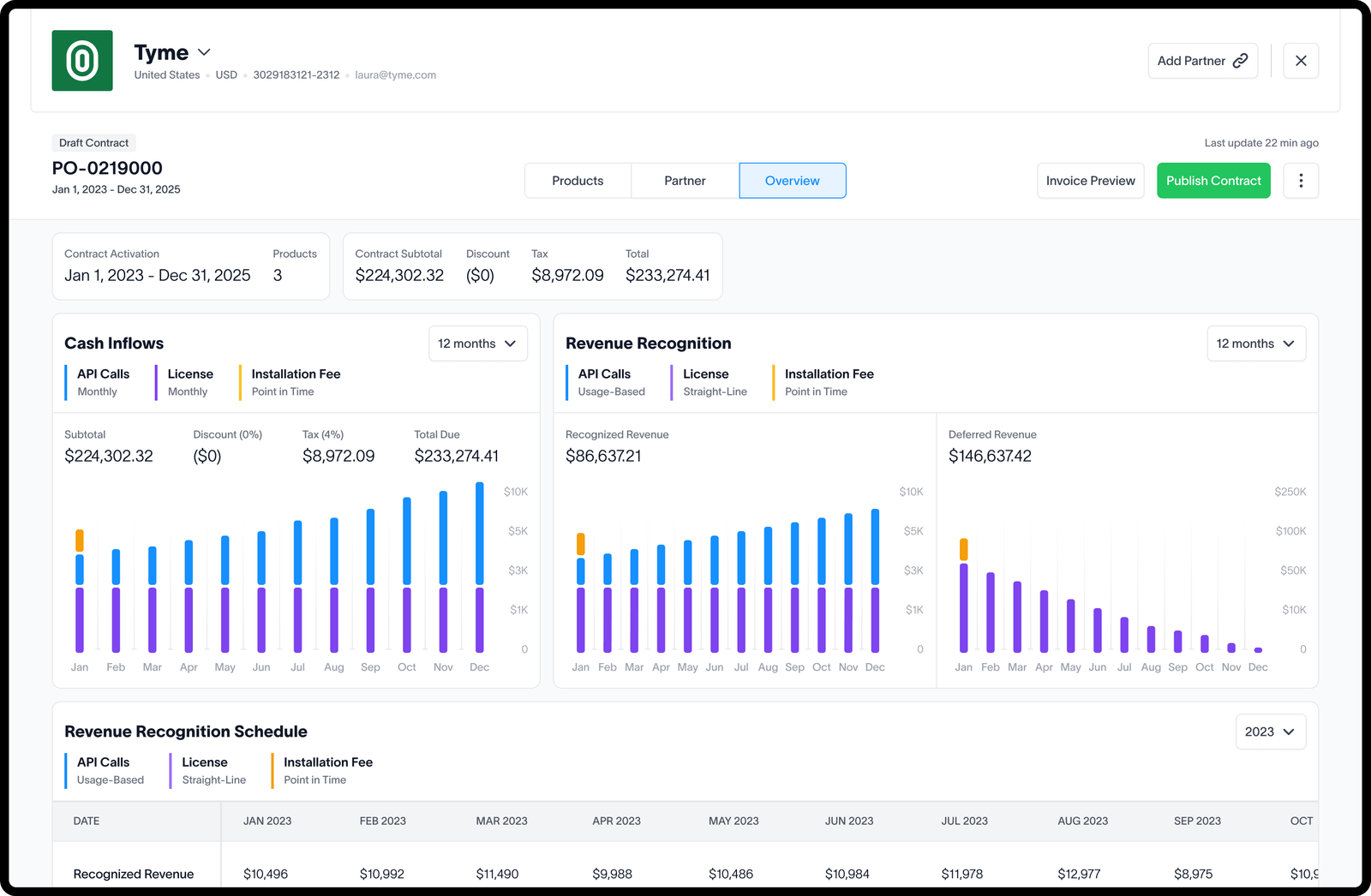 B2B Revenue Recognition and Management Solutions | Received AI
