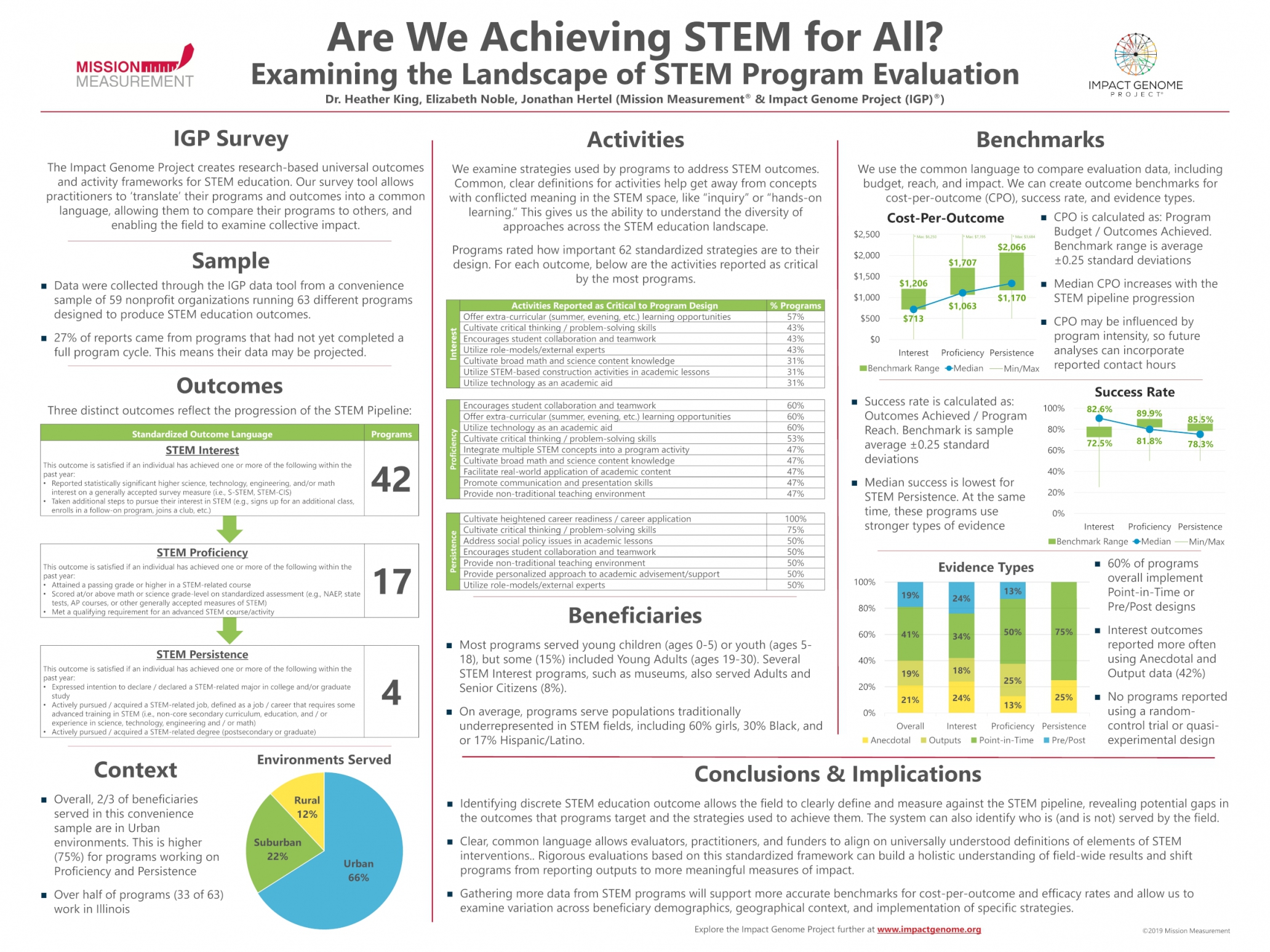 Are We Achieving STEM For All? (2019 AEA Conference Poster) | Insights ...
