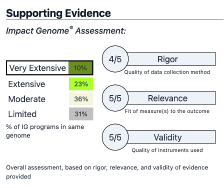 How Impact Genome helped Big Brothers Big Sisters of Toronto evolve its ...