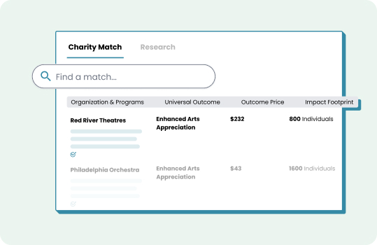 Impact Producer Membership | Products | Impact Genome Registry