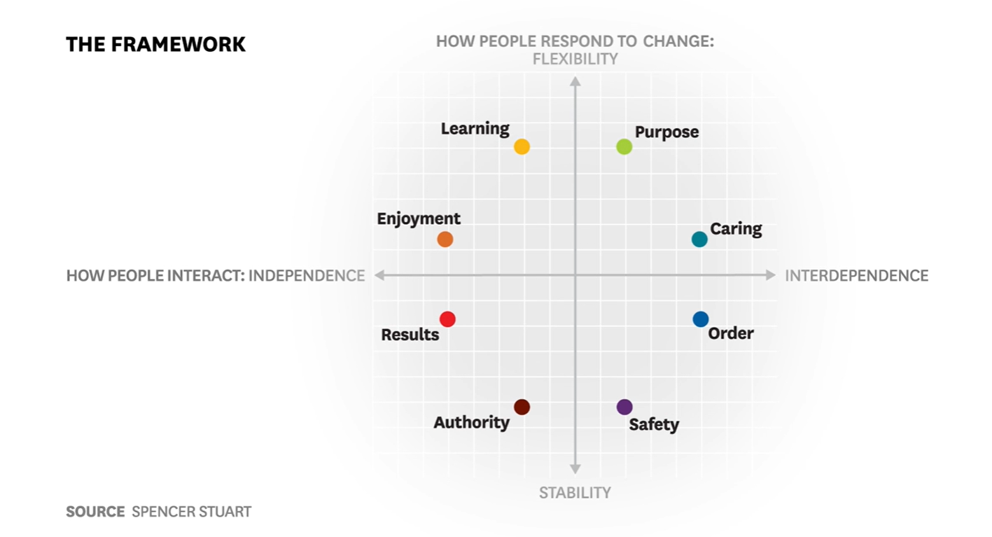 Team Culture Explained. Develop and Build a Strong Team Culture