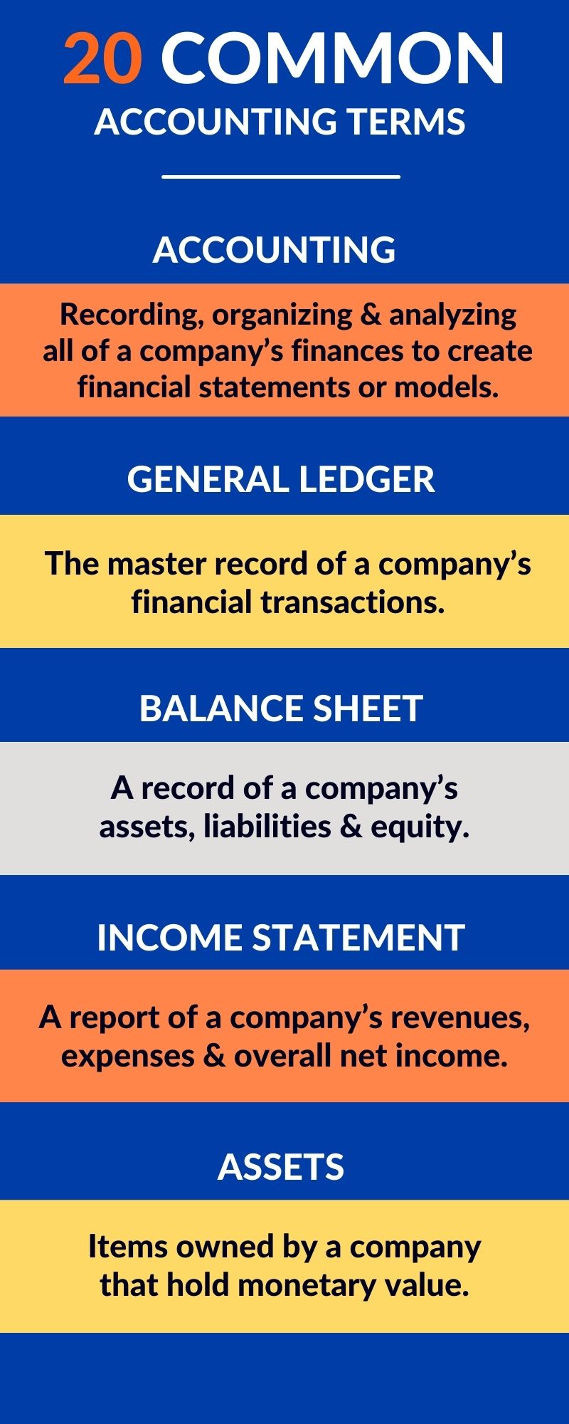 The Basics of Accounting (and 20 Common Terms You Should Know)