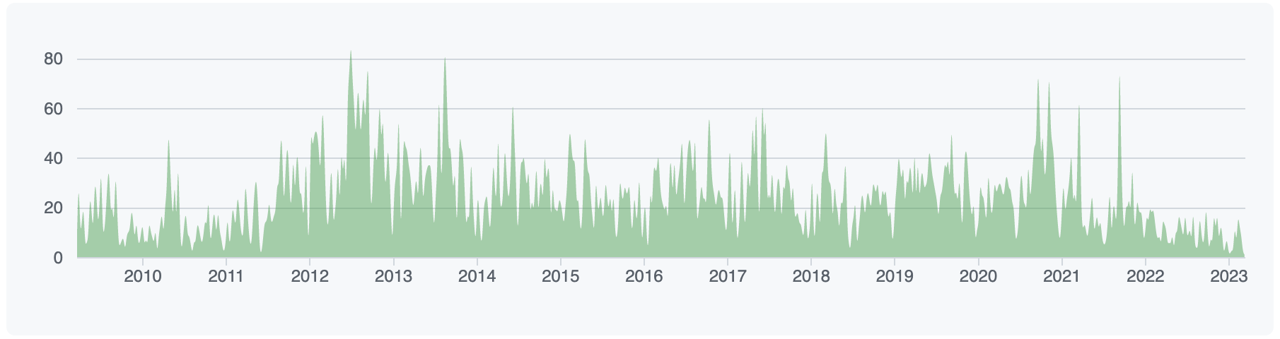 Which Java HTTP client should I use in 2023?