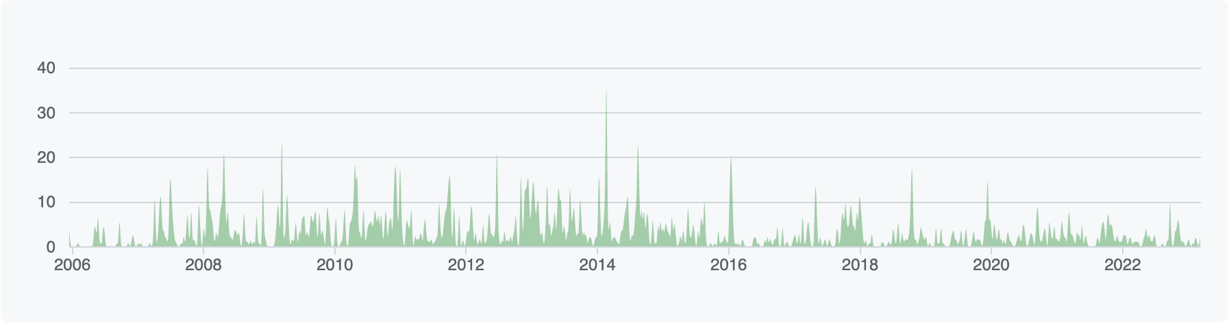 Which Java HTTP client should I use in 2023?