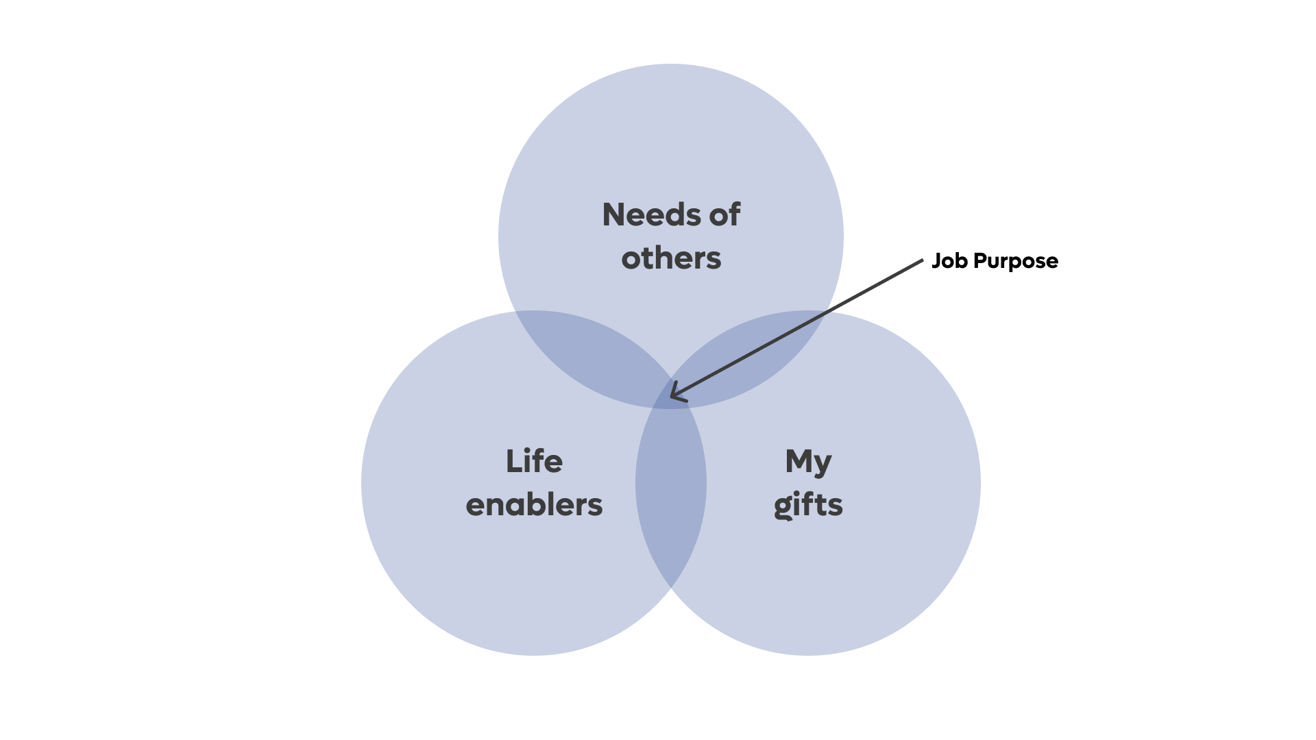 A Good Job For Life | The Center - Memphis