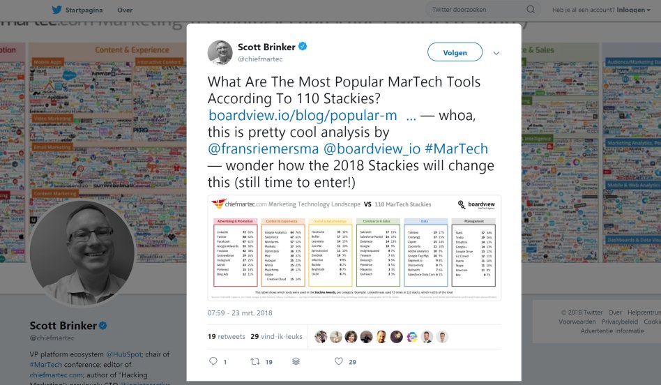 What Are The Most Popular MarTech Tools According To 110 Stackies?