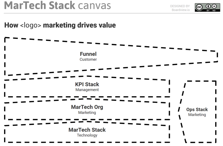 Introducing the MarTech Stack Canvas and Where to Download