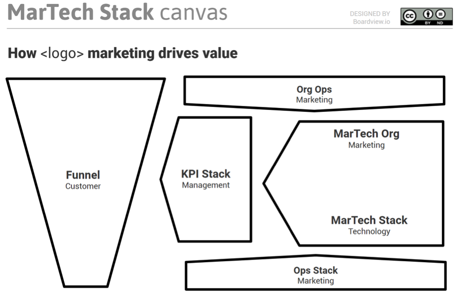 Introducing the MarTech Stack Canvas and Where to Download