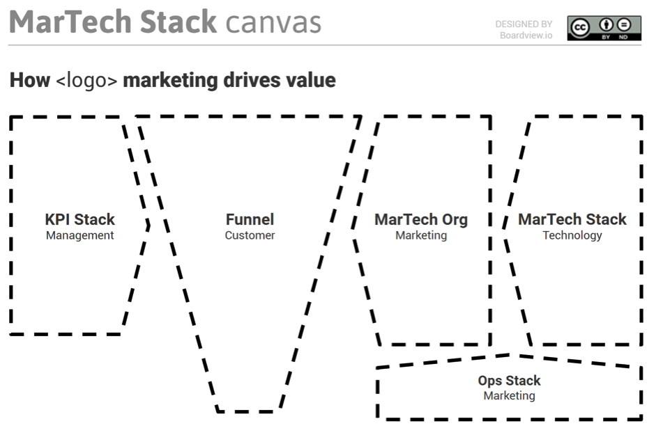 Introducing the MarTech Stack Canvas and Where to Download