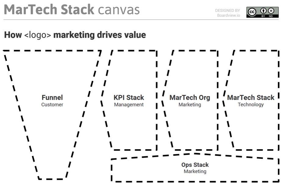 Introducing the MarTech Stack Canvas and Where to Download