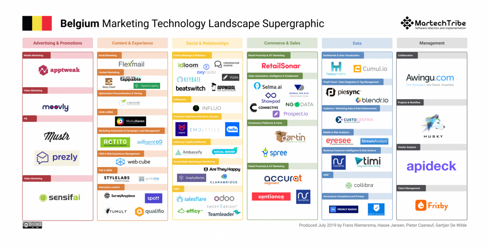 Six New Country Marketing Technology Landscapes contain 68% ...