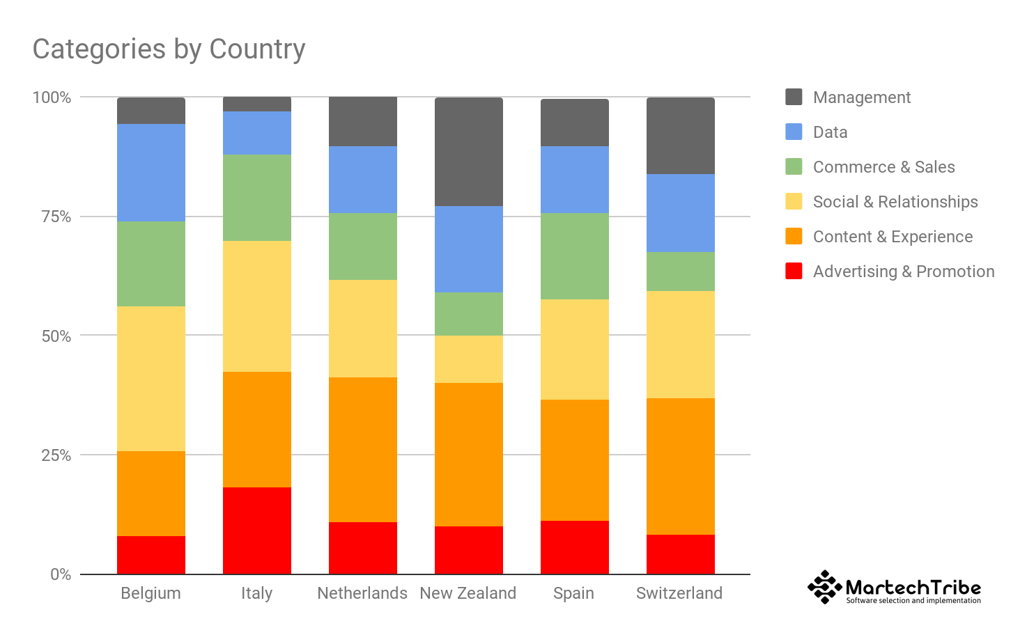 Six New Country Marketing Technology Landscapes contain 68% ...
