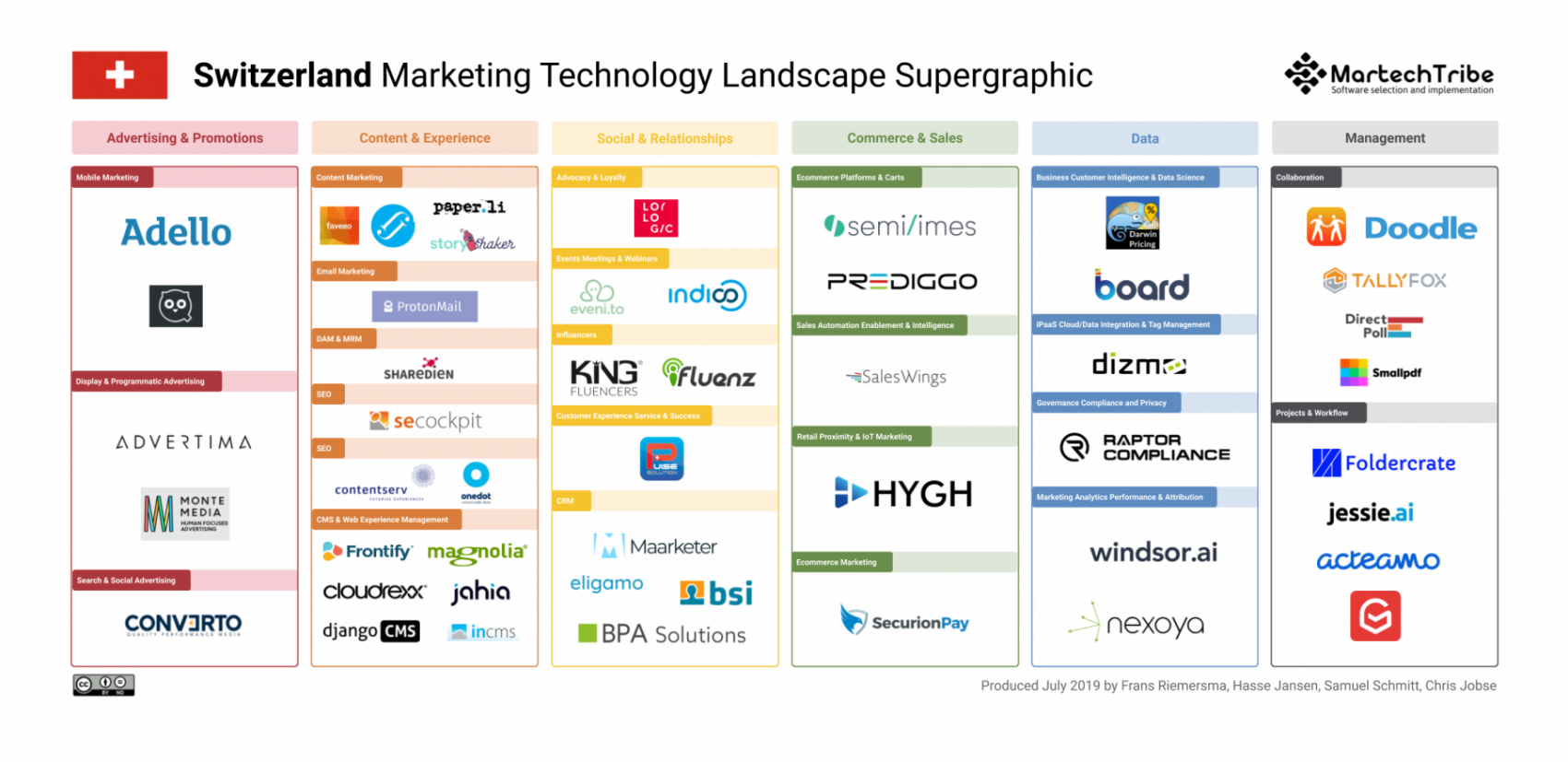 Six New Country Marketing Technology Landscapes contain 68% ...