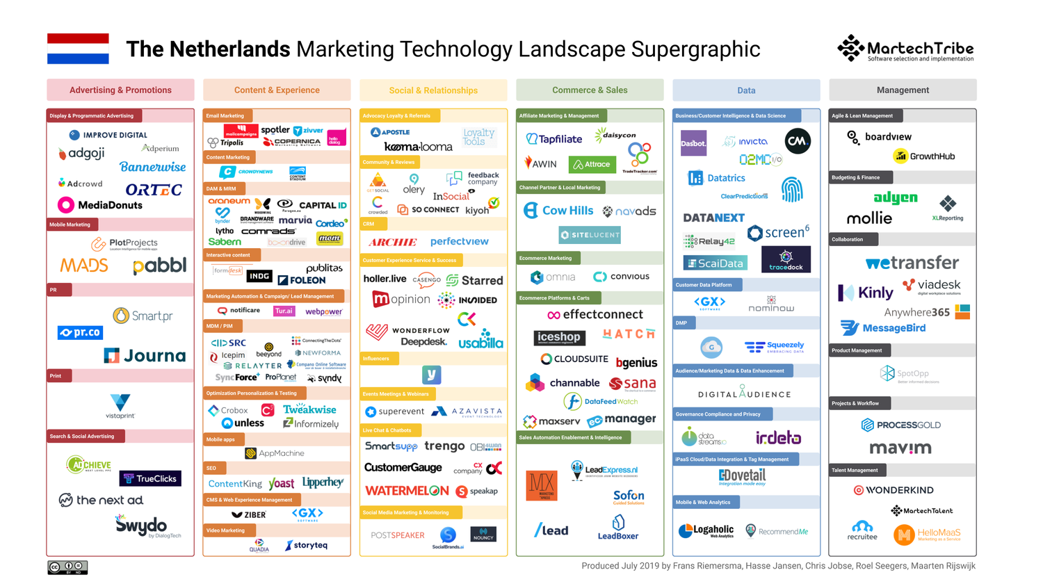 Six New Country Marketing Technology Landscapes contain 68% ...