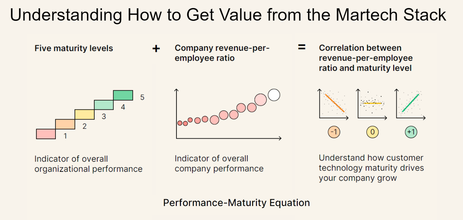 Three Insights that Shake Martech