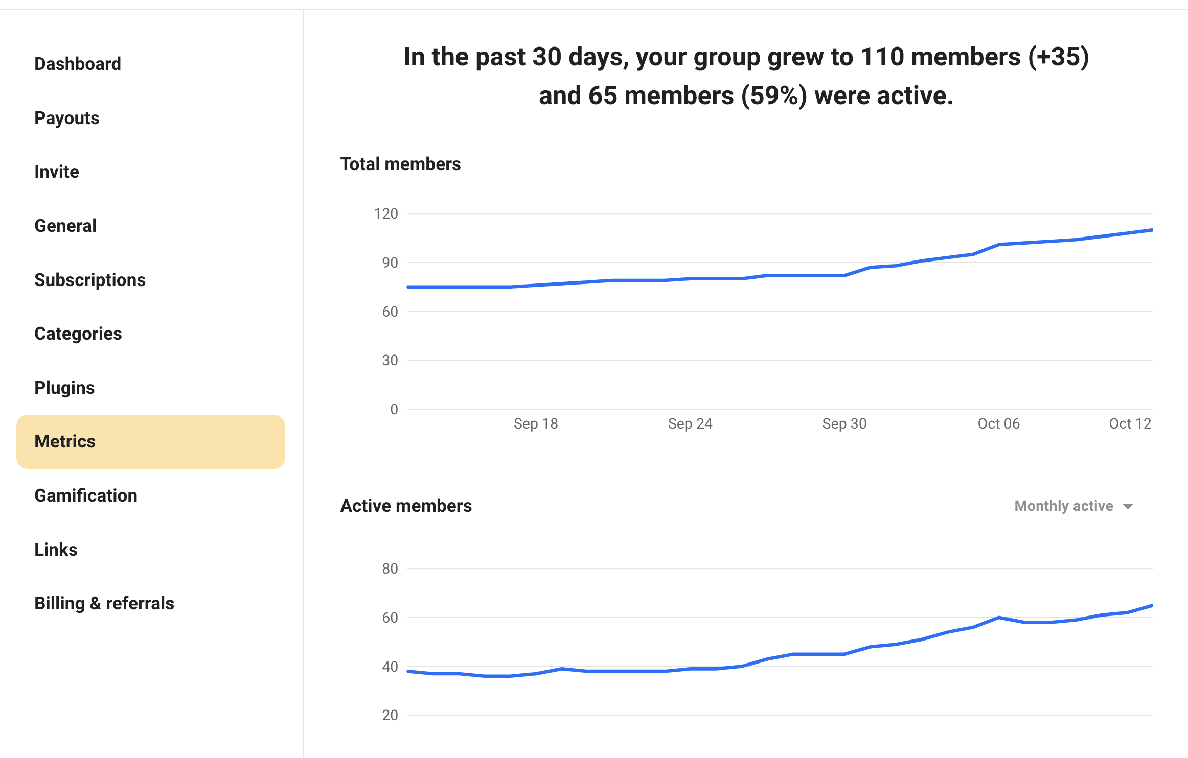 Skool Review 2023: 1 Year Of Using Skool.com