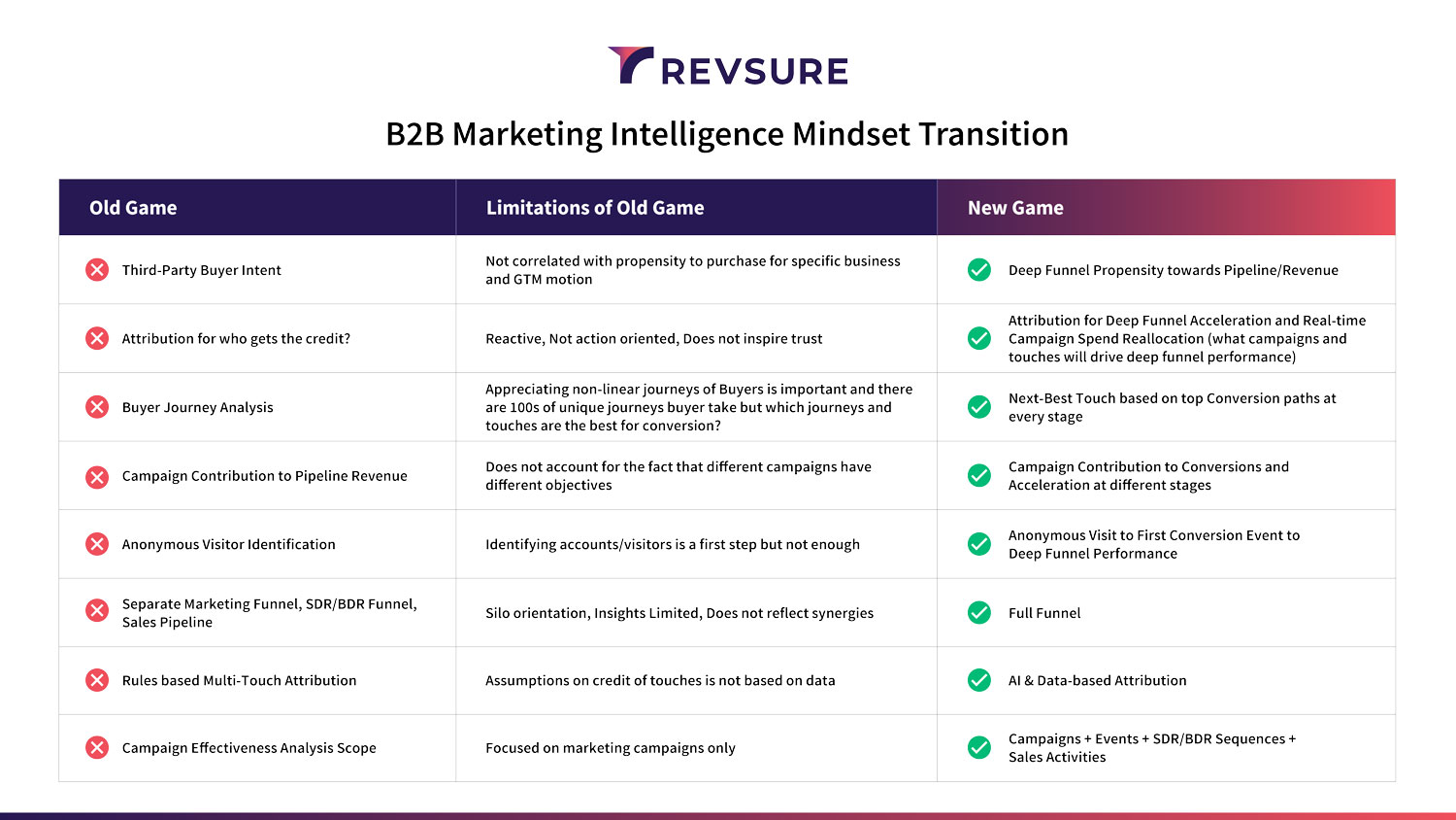 The Evolution of B2B Marketing Intelligence: 8 New Strategies for ...